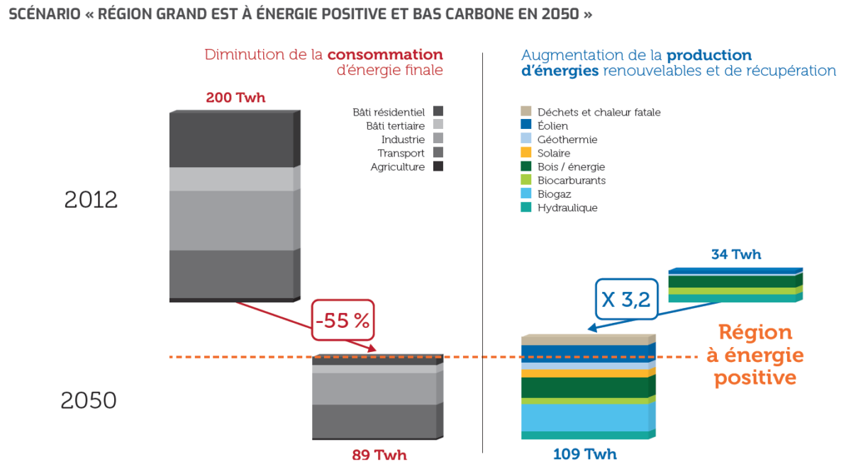Grand sondage sur le développement des énergies renouvelables - PNR ...